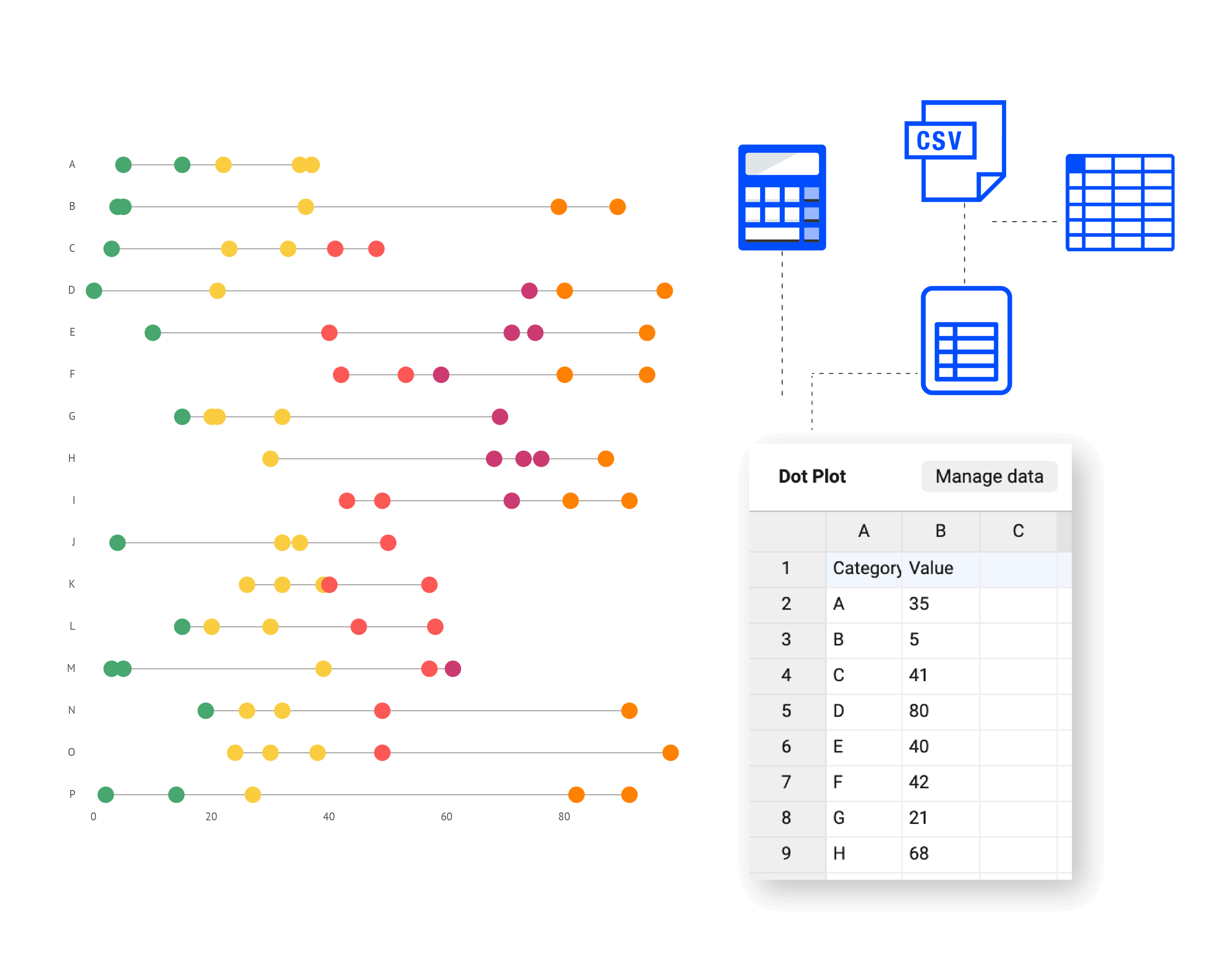 Free Dot Plot Maker - Create Your Own Dot Plot Online | Datylon